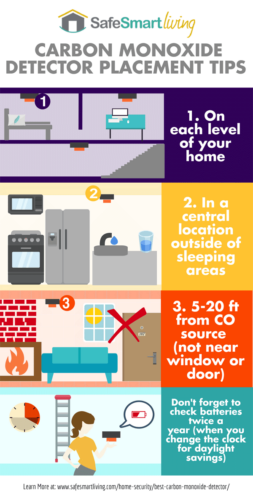 Best Smoke Detector: Nest vs Kidde vs First Alert vs BRK & More