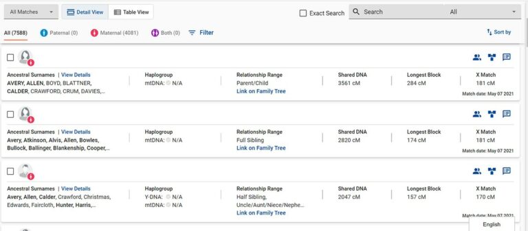 FamilyTreeDNA Review: Pros, Cons, And Personal Experience | Safe Smart ...