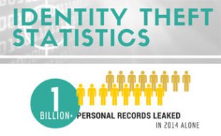 25 Alarming Identity Theft Statistics (and How To Protect Yourself)