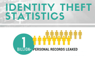 17 Alarming Identity Theft Statistics In 2022 (& How To Protect Yourself)