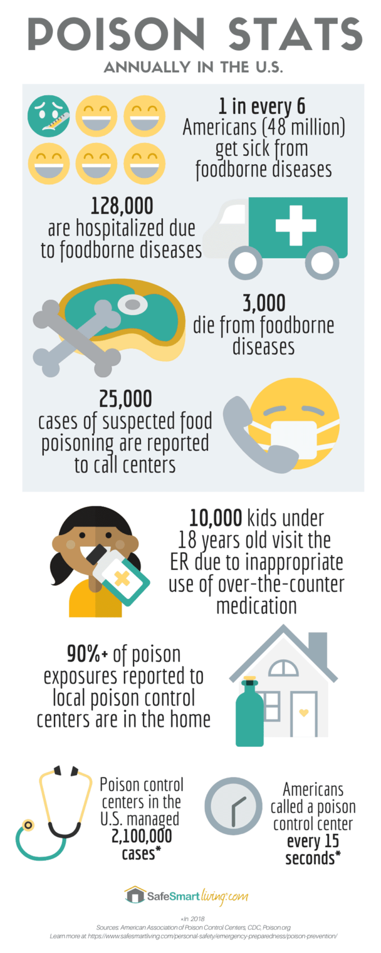 Poison Prevention: Common Substances, Tips, Statistics & More